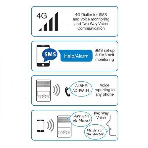 Ness Corporation. NESS MEDI MATE 4G SMS