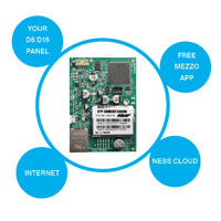 Ness Corporation. Ness Corporation